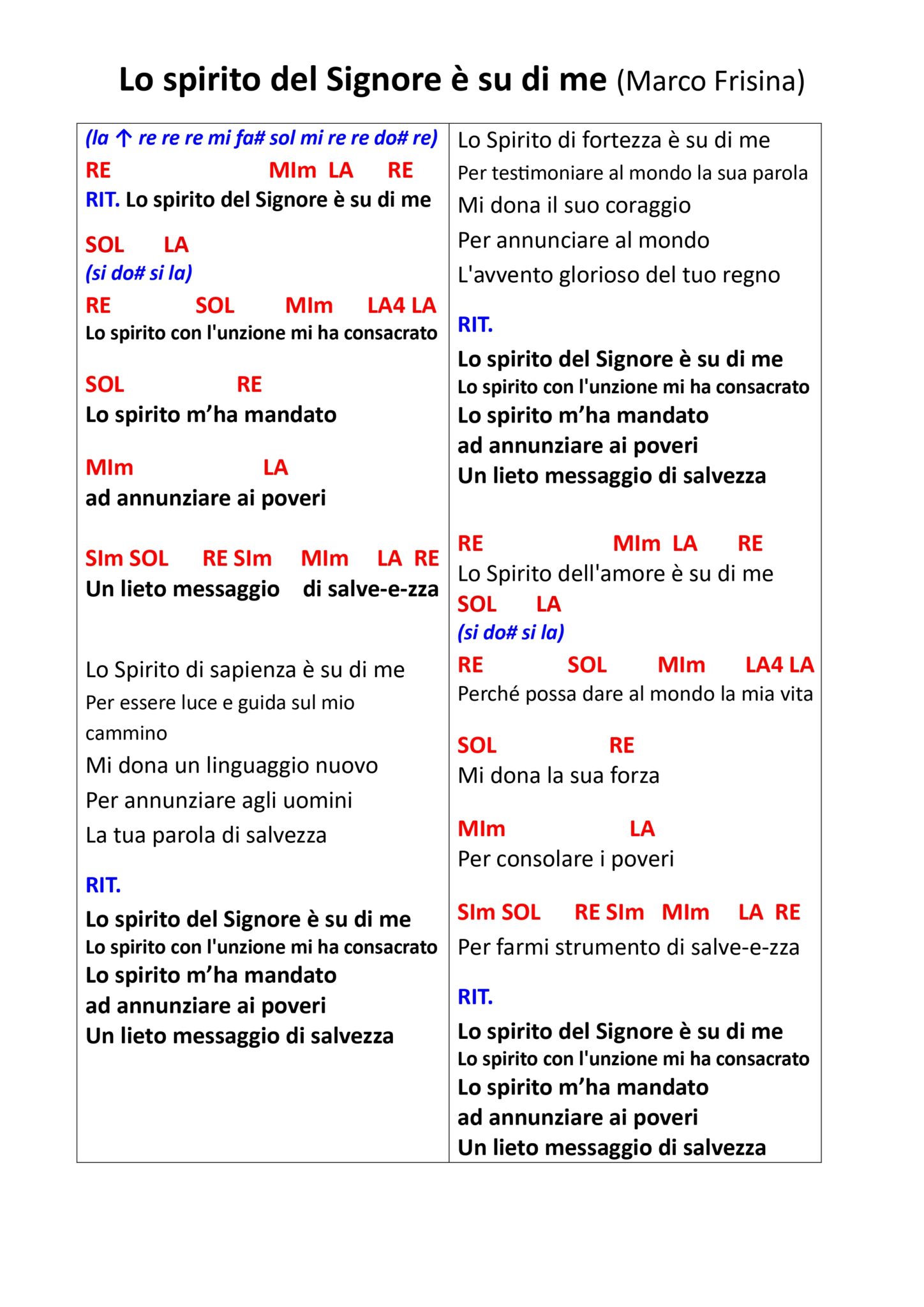 Lo Spirito del Signore - Risorse per la scuola
